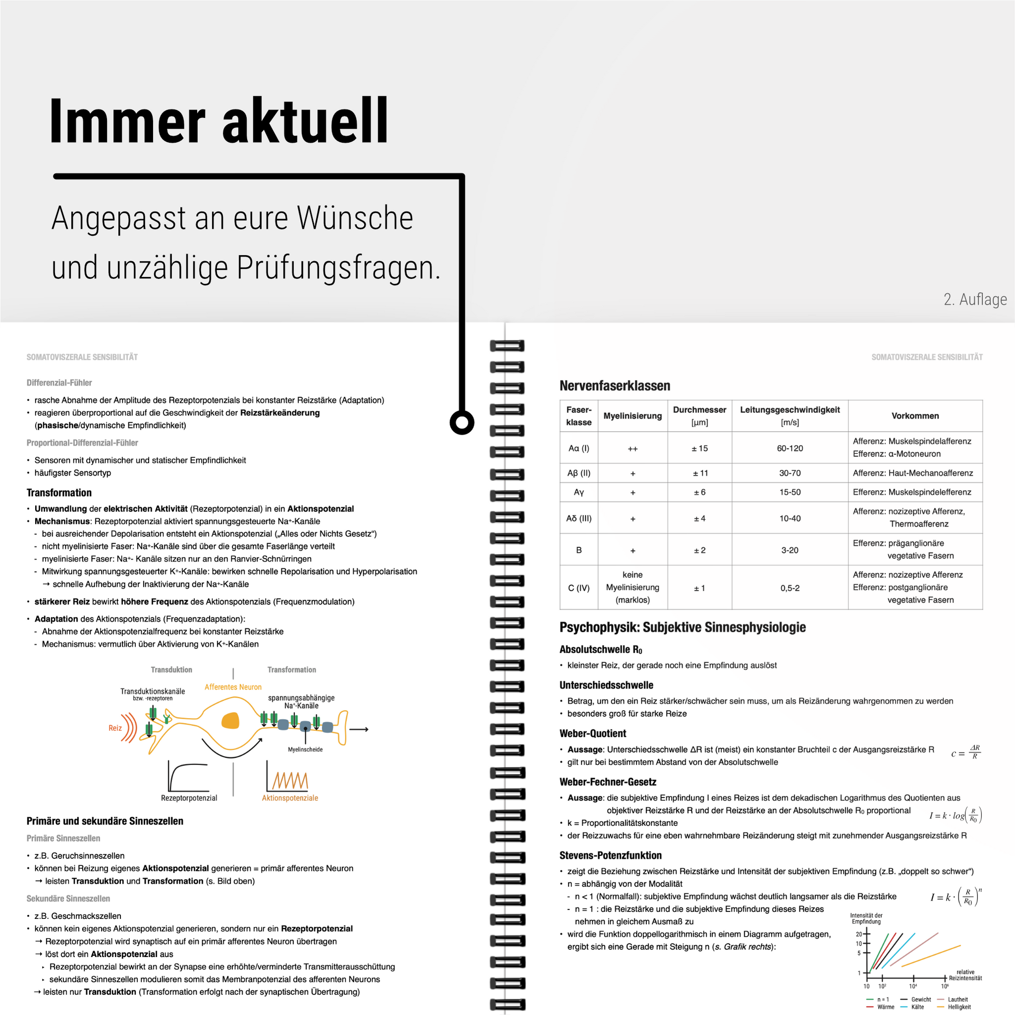 CORETEXT Skripte - Die Zusammenfassungen – CORETEXT GmbH